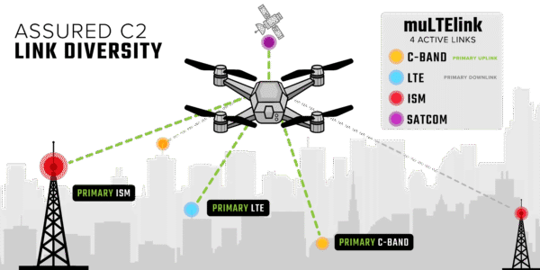Assured Command and Control - uAvionix