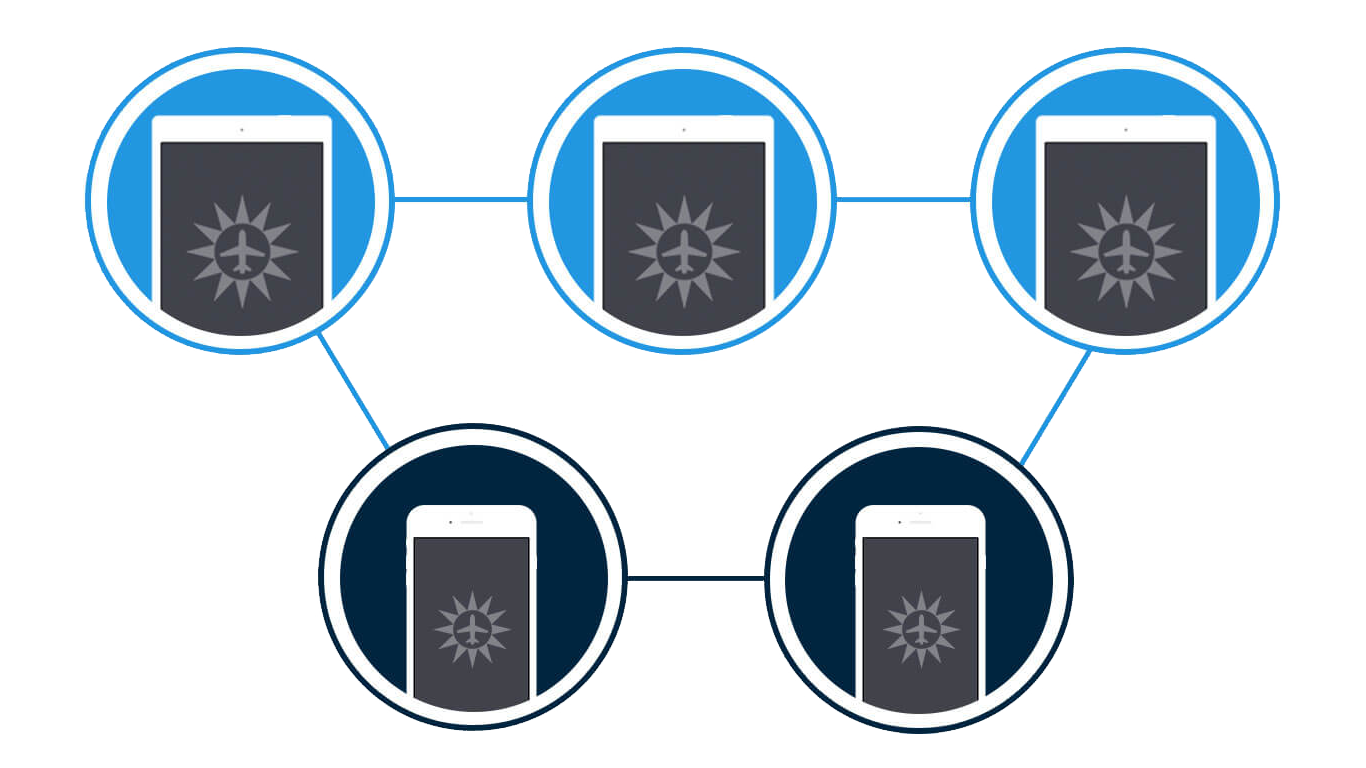 Sentry Series - uAvionix