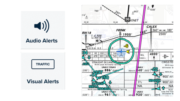 Sentry Series - uAvionix