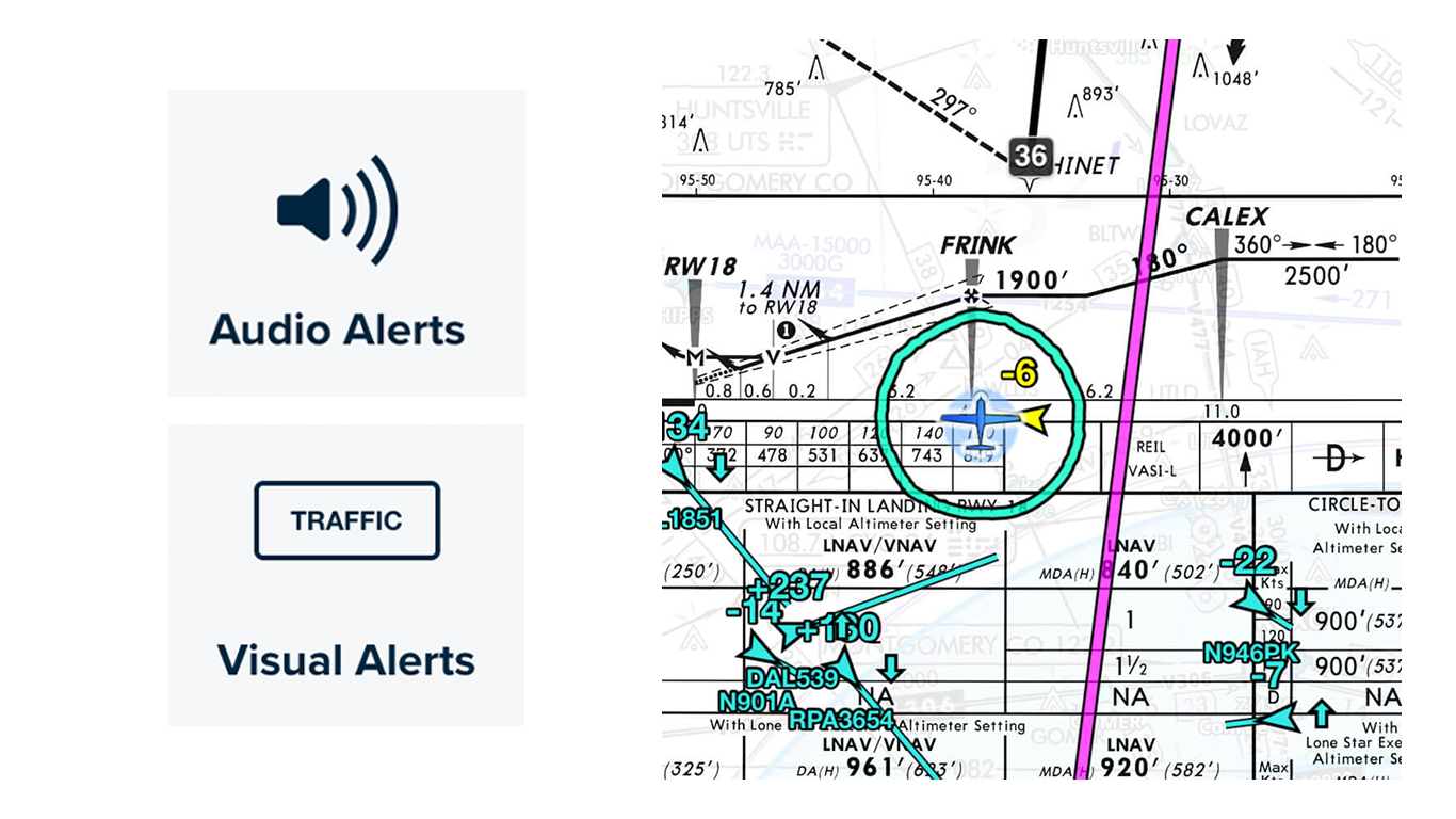 Sentry Series - uAvionix